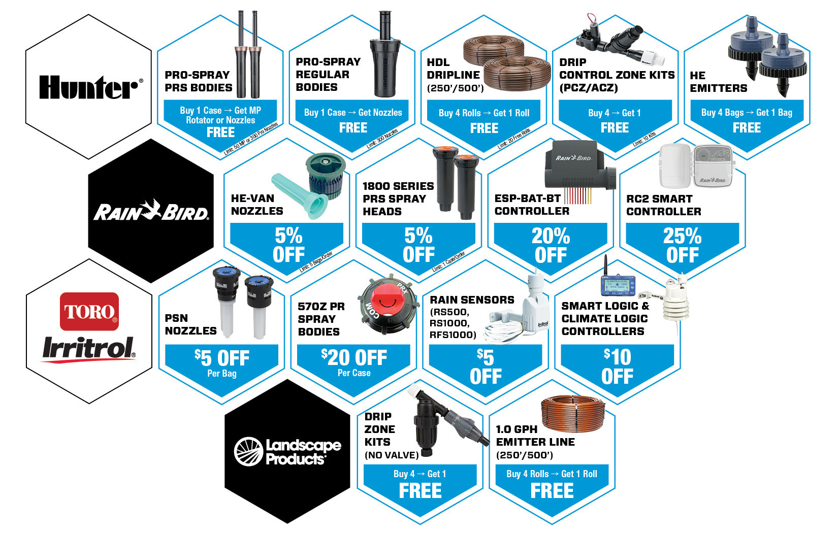 Smart Irrigation Month 2025